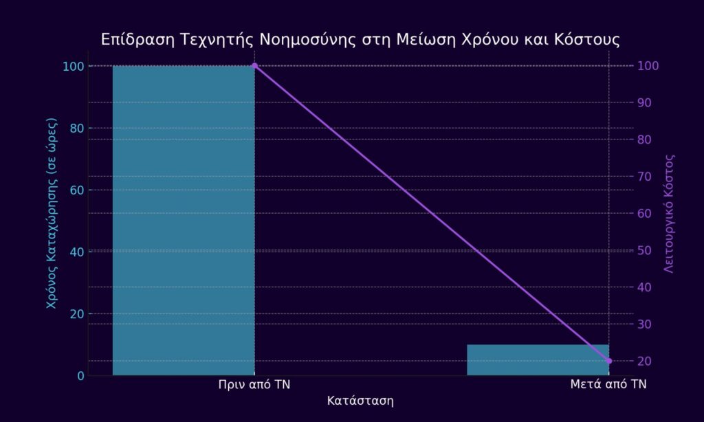 100 Φορές Γρηγορότερη Καταχώρηση Παραστατικών με τη βοήθεια Τεχνητής ...